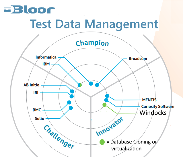 Windocks releases first DevOps data repo for Oracle, SQL Server, Postgre and MySQL, for Docker ...